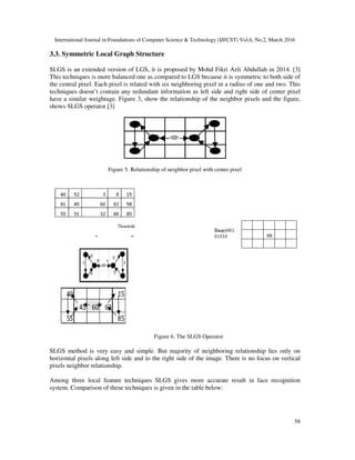 A Face Recognition Using Linear Diagonal Binary Graph Pattern Feature Extraction Method PDF