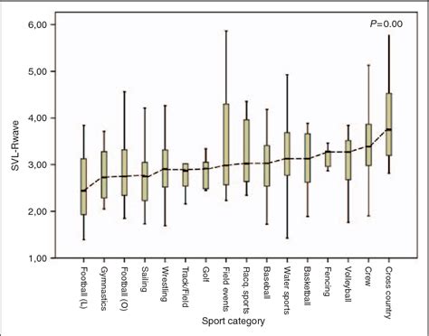 Figure 5 From The Effect Of Sport On Computerized Electrocardiogram