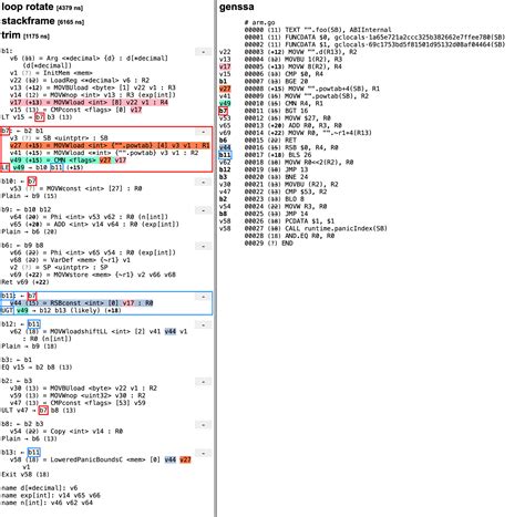 Cmd Compile Bad Code Generation For ARM Bounds Test Fails Issue Golang Go GitHub