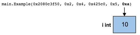 译 Go Stack Trace