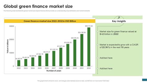 global green finance market size green finance fostering sustainable