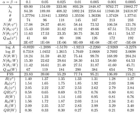 table 2 from design and performance evaluation in kiefer weiss problems