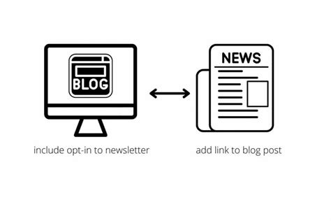 Blog Vs Newsletter Which Is Best For My Small Business Business