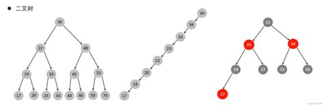2022 MYSQL 02索引 上 对于b tree 无论是叶子节点还是非叶子节点 都会保存数据 这样导致一页中存储的键 CSDN博客