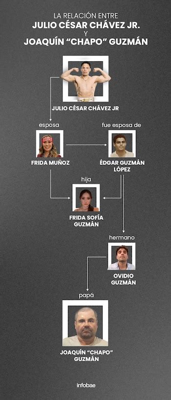 ¿quién Es Frida Sofía Guzmán La Famosa Hijastra De Julio César Chávez Jr Y Cuál Es Su Vínculo