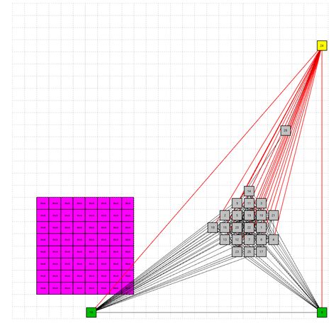 analytical place and router for fpga devpost