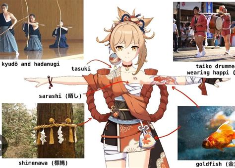 Hello Anyone Knows How I Could Make The Shimenawa The Ropes R