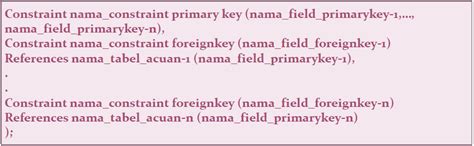 Pemrograman Sql Pertemuan 2 ~ Pemrograman Sql