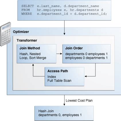 Query Optimizer Concepts