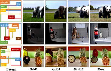 Figure 8 From Modeling Image Composition For Complex Scene Generation Semantic Scholar