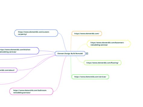 Element Design Build Remodel Mind Map