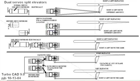 Rcu Forums Servo Reversal