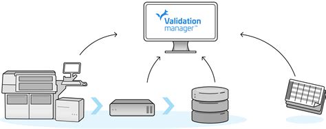 Validation Manager Finbiosoft