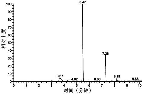 Organic Polythioether Mixing Vulcanizing Agent And Synthetic Method