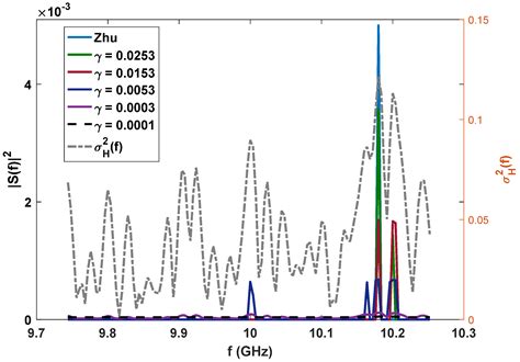 Spatial Information Theoretic Optimal Lpi Radar Waveform Design