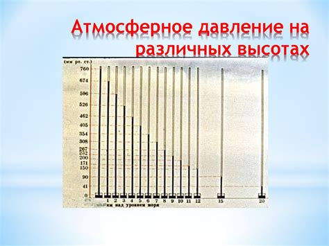 Приборы для измерения атмосферного давления. Билет 23. Барометры ...