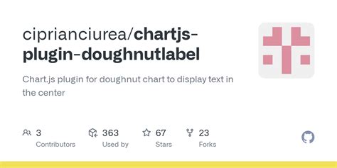 GitHub Ciprianciurea Chartjs Plugin Doughnutlabel Chart Js Plugin For Doughnut Chart To