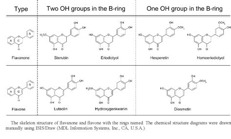 Table 1 From Flavonoids With Two Oh Groups In The B Ring Promote