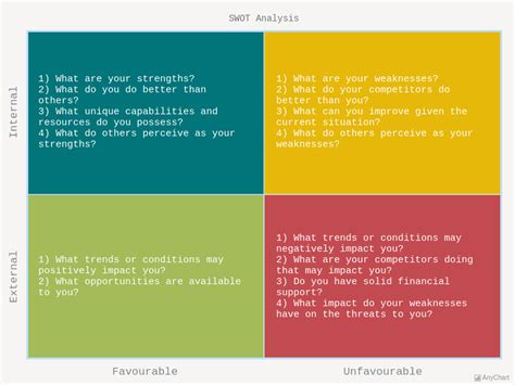 Swot Analysis With Sea Theme Quadrant Charts