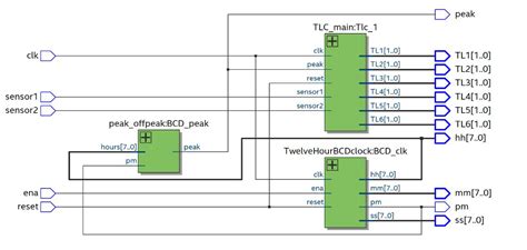 GitHub AnDa Creator TLC Ee705Verilog