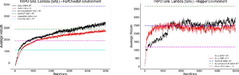 Figure 1 From Reproducibility Of Benchmarked Deep Reinforcement Learning Tasks For Continuous
