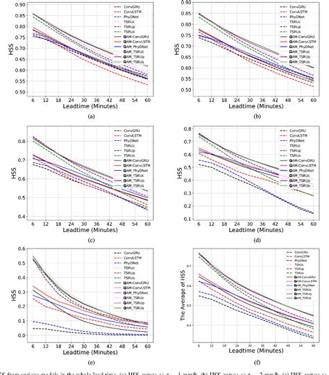 Figure 11 From A Practical Online Incremental Learning Framework For