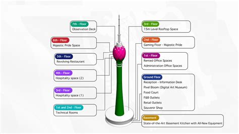 our story lotus tower colombo