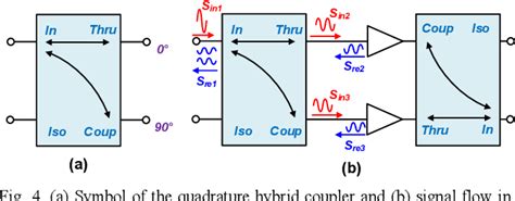 A 60 Ghz Cmos Balanced Power Amplifier With Miniaturized Quadrature