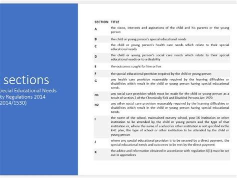 Poster Ehcp Sections Teaching Resources