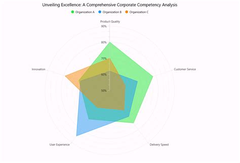 nuget gallery syncfusion maui charts 31 1 21