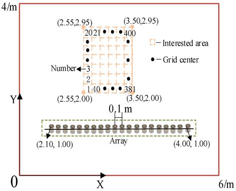 Electronics Free Full Text Sound Source Localization Method Based