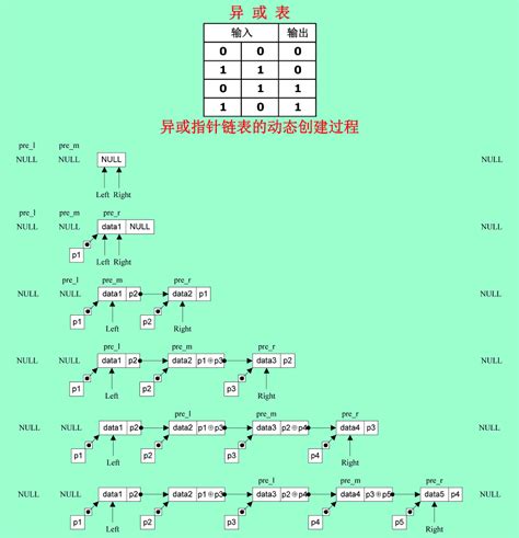 线性表 第2章 《数据结构习题集》答案解析 严蔚敏吴伟民版 严蔚敏数据结构题集答案详解 csdn博客