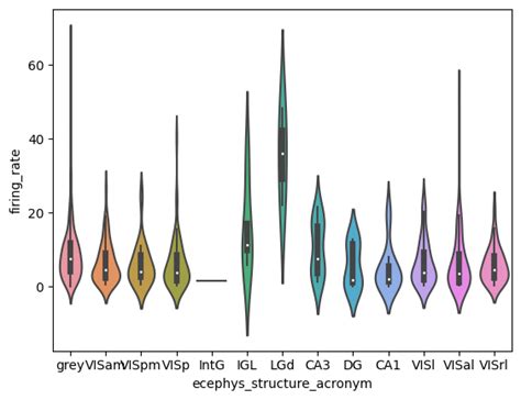 units — swdb 2023 data book