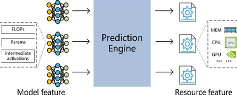 Figure 1 From Enhancing Interference Aware Scheduling For Containerized