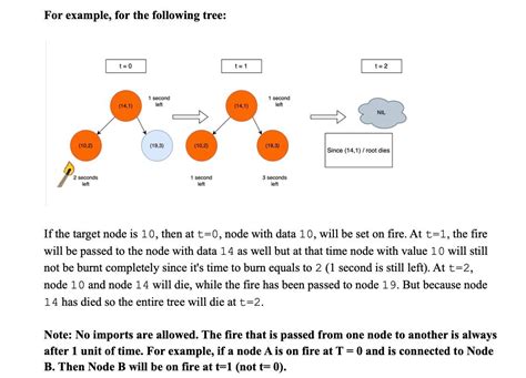 Creating Reusable Validation Functions For Haskell Graphql Types