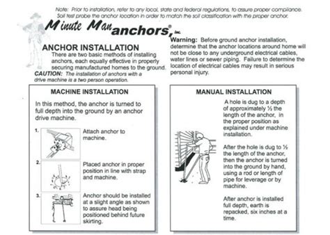 Minute Man Anchors Minute Man Anchor Systems