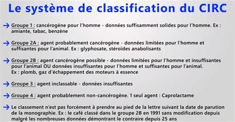 Viande Et Cancer Que Dit Loms Fédération Des Omnivores Responsables