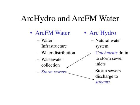 ppt arcgis hydro data model powerpoint presentation free download