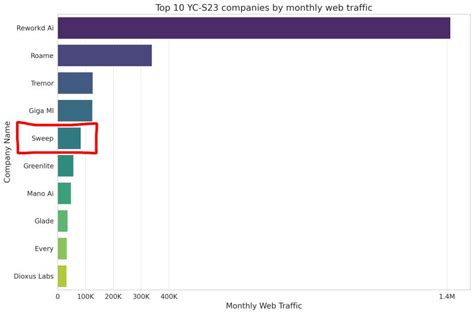 Lucas Jaggernauth On Linkedin Ycombinator Startup Hackernews Opensource