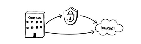 Encryption Of Secure Emails With Routing Policies In Exchange Server