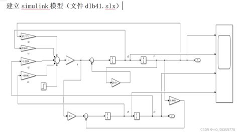倒立摆系统的建模、分析与设计 Matlab倒立摆稳定性分析 Csdn博客