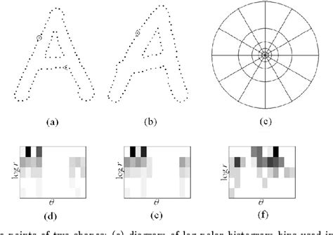 Figure 1 From A Survey Of Shape Feature Extraction Techniques Semantic Scholar