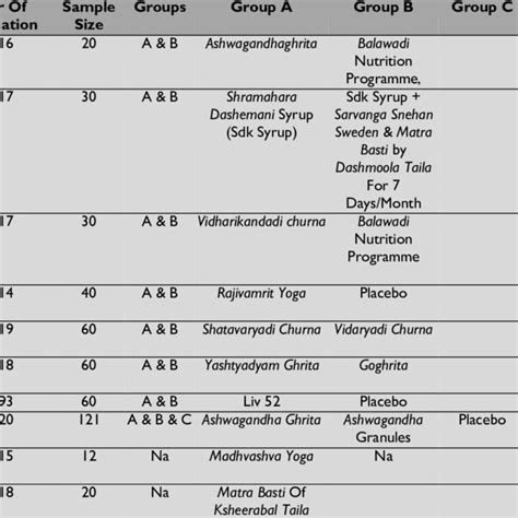 Key Data Points Of Included Trials Download Scientific Diagram