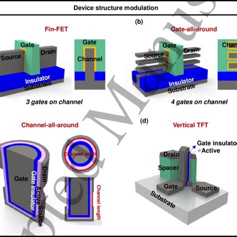 Overview Of The Oxide Semiconductor Concept And Its History In