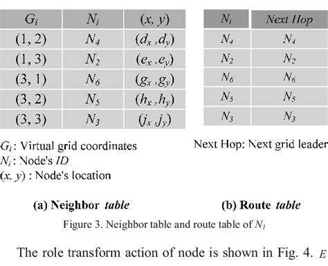 Grid Based Node Deployment Download Scientific Diagram