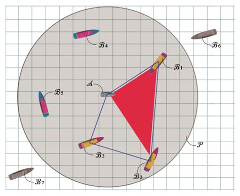 Jmse Free Full Text Collision Avoidance Algorithm For Usv Based On