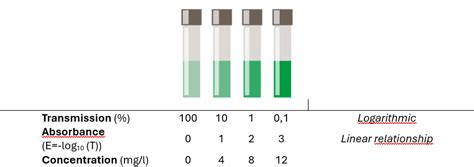 Introduction To Photometry