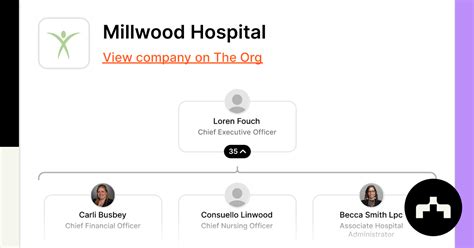 Millwood Hospital The Org