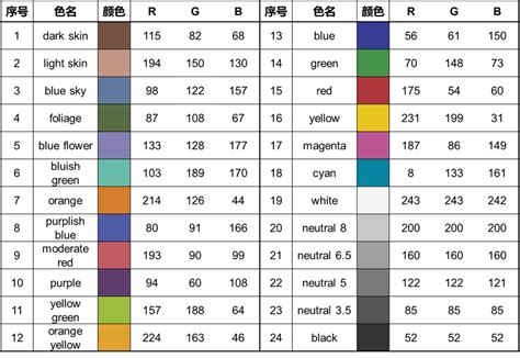 isp算法学习ccm（color correction matrix）