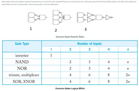 Logical Effort Of Circuit 2 Implementation Use The
